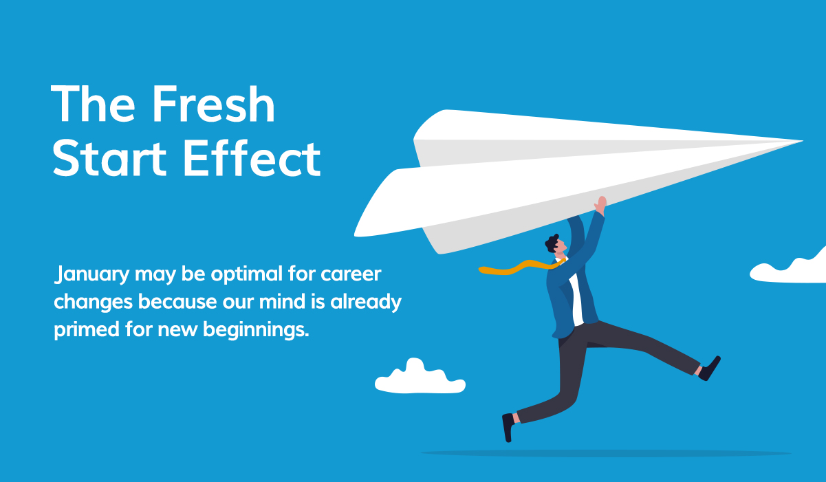 The Fresh Start Effect - Keepmeposted Blog